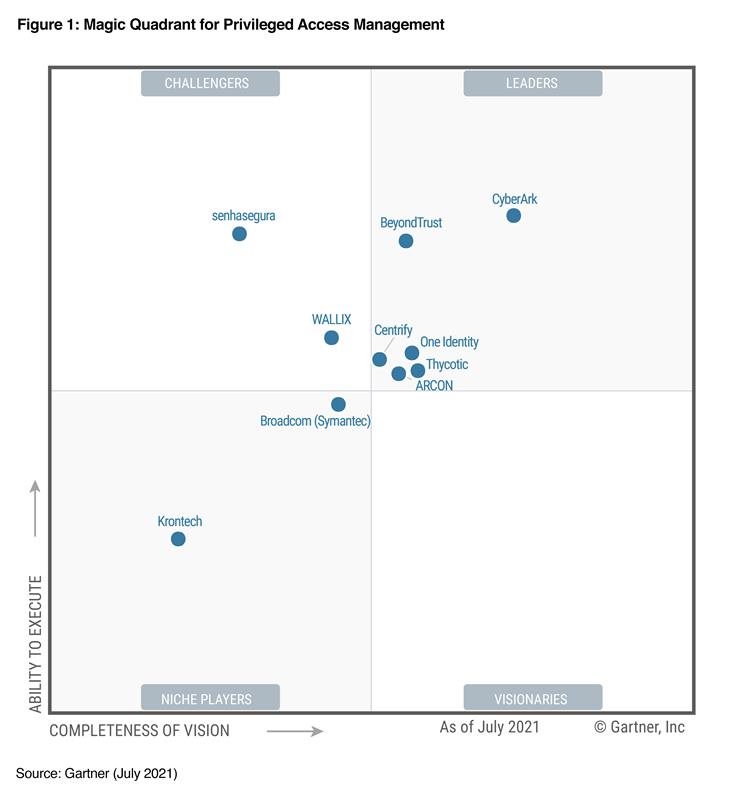 Analysis The Gartner Magic Quadrant For Privileged Ac - vrogue.co Analysis The Gartner Magic Quadrant For Privileged Ac - vrogue.co