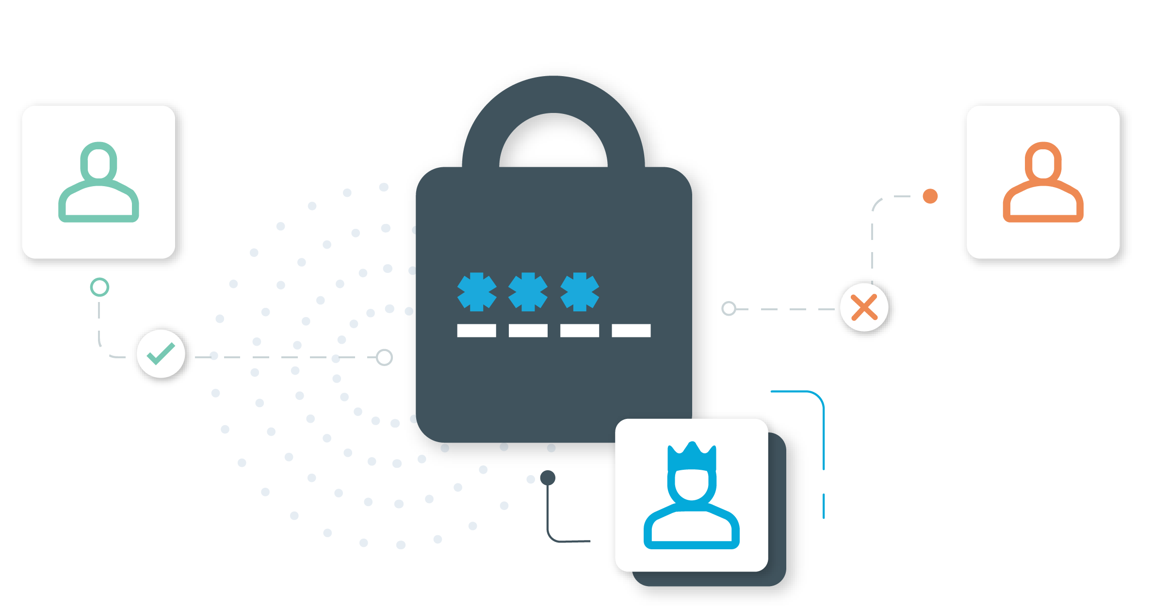 Privileged Password Management - the comprehensive guide Privileged Password Management - the comprehensive guide